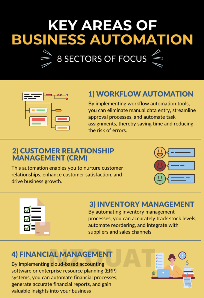 Small Business Automation Software: A Guide to Optimizing Your Operations